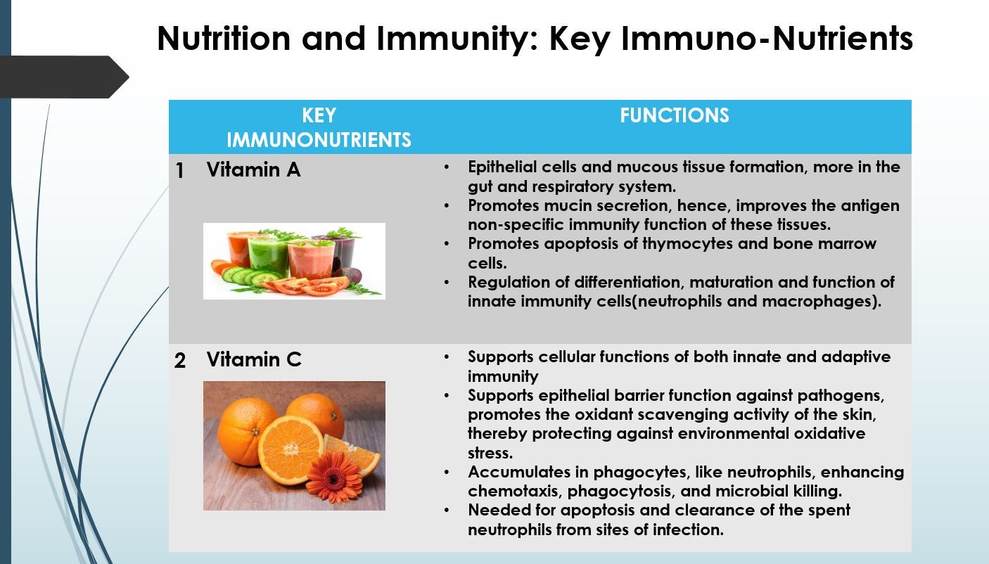 Appropriate Complementary Feeding for Optimal Growth and Immunity