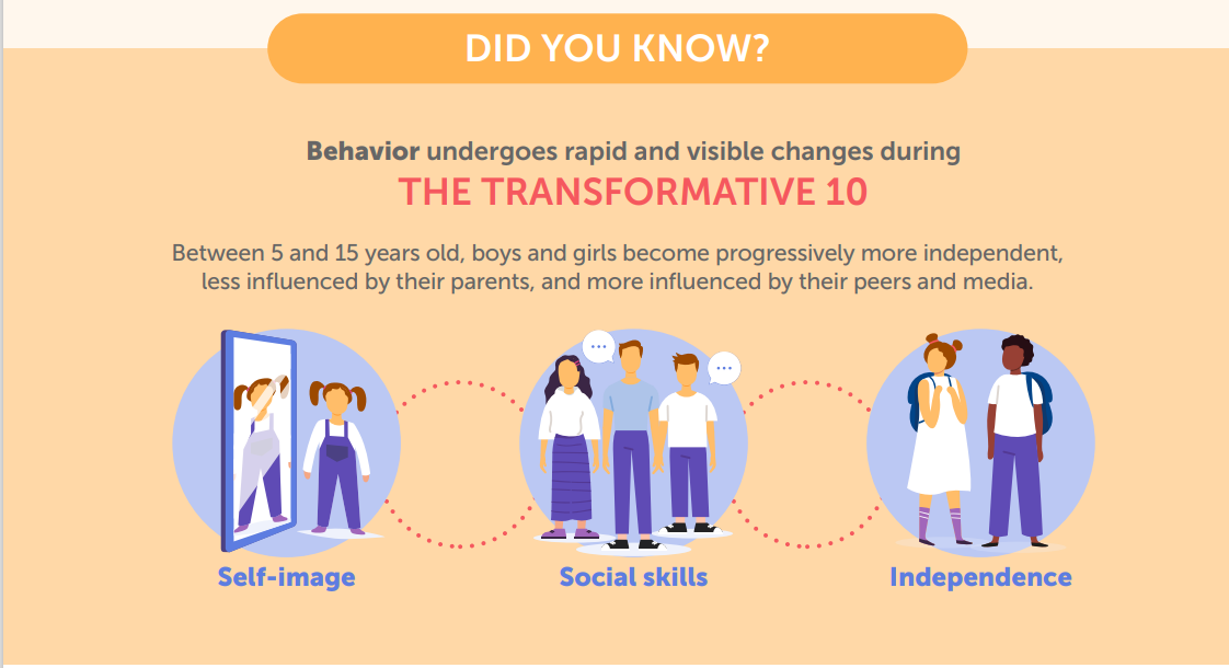 The Transformative 10: Nutrition meets Behavior