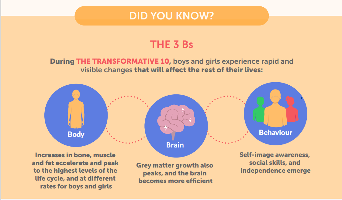 The Transformative 10: Nourishing the Brain, Body and Behavior